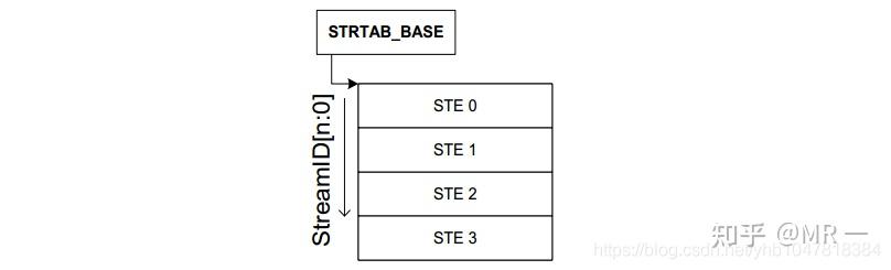 Cache memory 、VA to PA、MMU 和 SMMU 总结 - 知乎