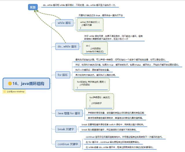 java循环语句结构！ - 知乎