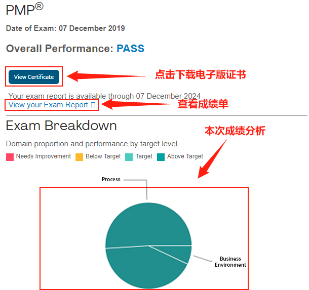 手把手教你2022年7月份PMP成绩如何查询？证书如何下载？ - 知乎