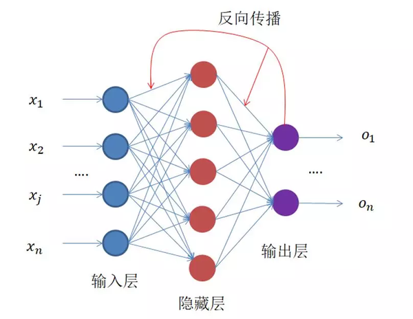 深度学习开端｜全连接神经网络 知乎 