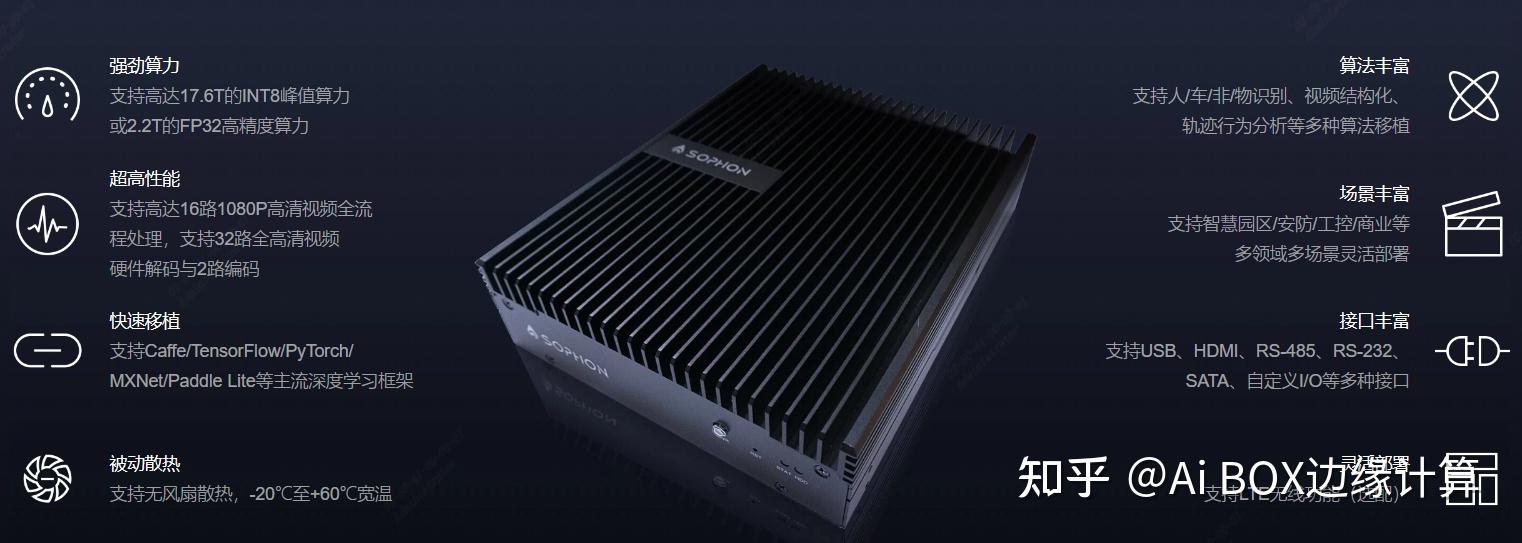 算能AI微服务器SE5-16 SE50221 BM1684边缘计算盒 ARM工控机 - 知乎