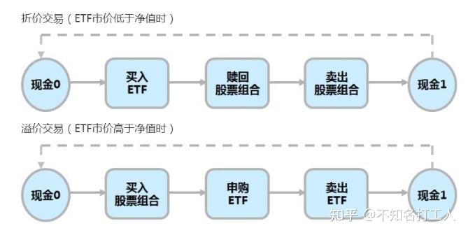ETF投资全攻略，看这篇就够了（内含实操） - 知乎