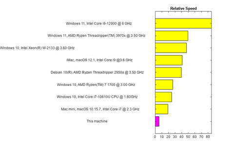 macOS 安装 MATLAB ARM 版指南 - 知乎