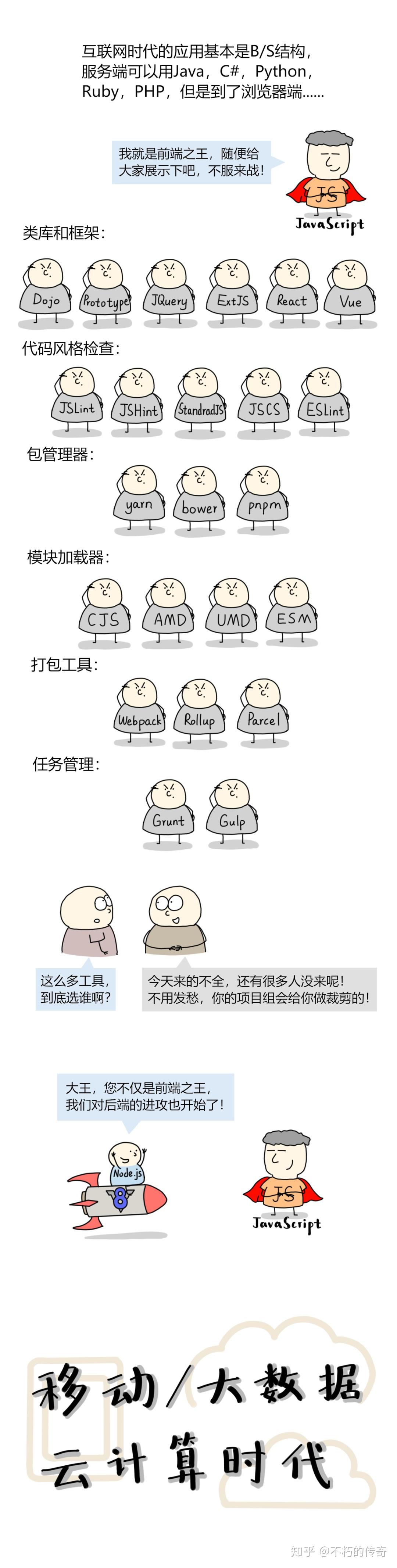 漫画：为什么c语言永不过时？ 知乎 