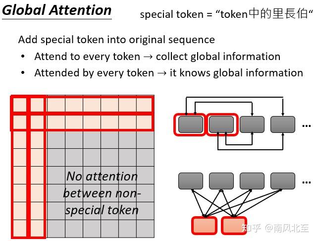 自注意力机制的各种变型 - 知乎
