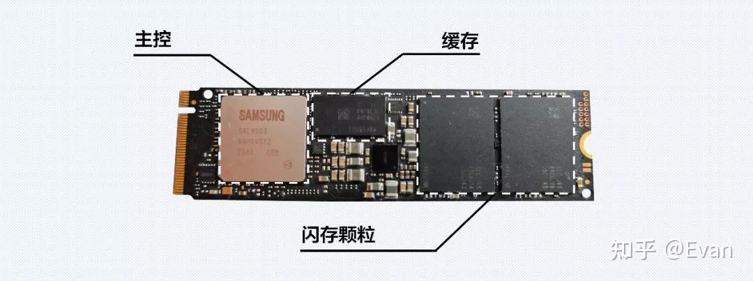 4 种 SSD 闪存颗粒，到底有何区别？ - 知乎