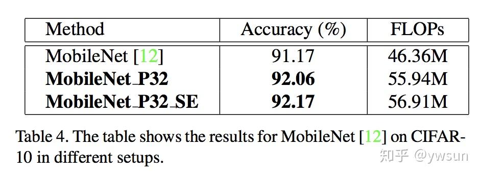 [CVPR2019]:最新高效卷积方式HetConv - 知乎
