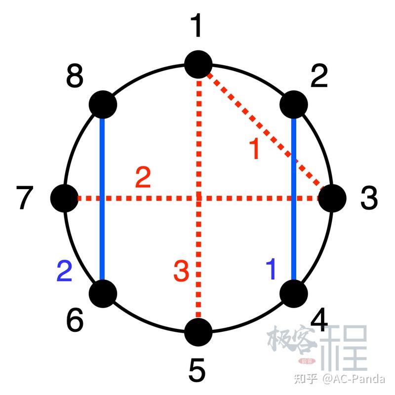AtCoder-ABC-405 题解 - 知乎