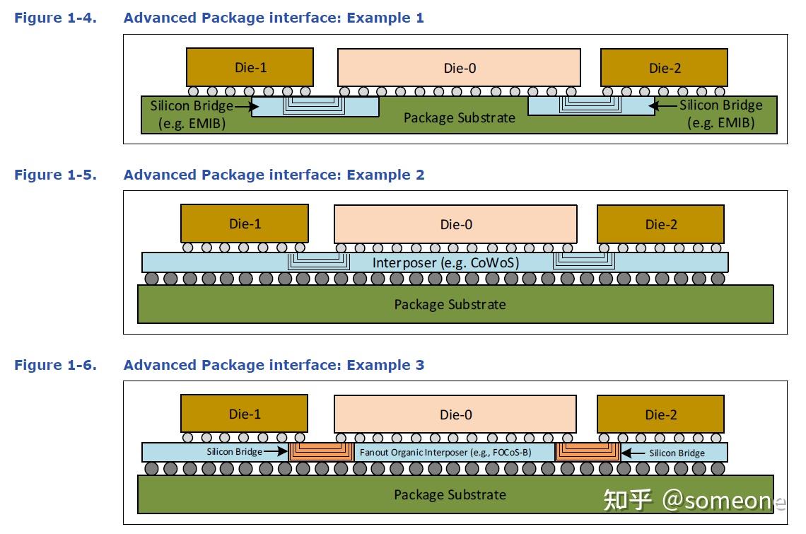 UCIe2.0学习(一) - 知乎