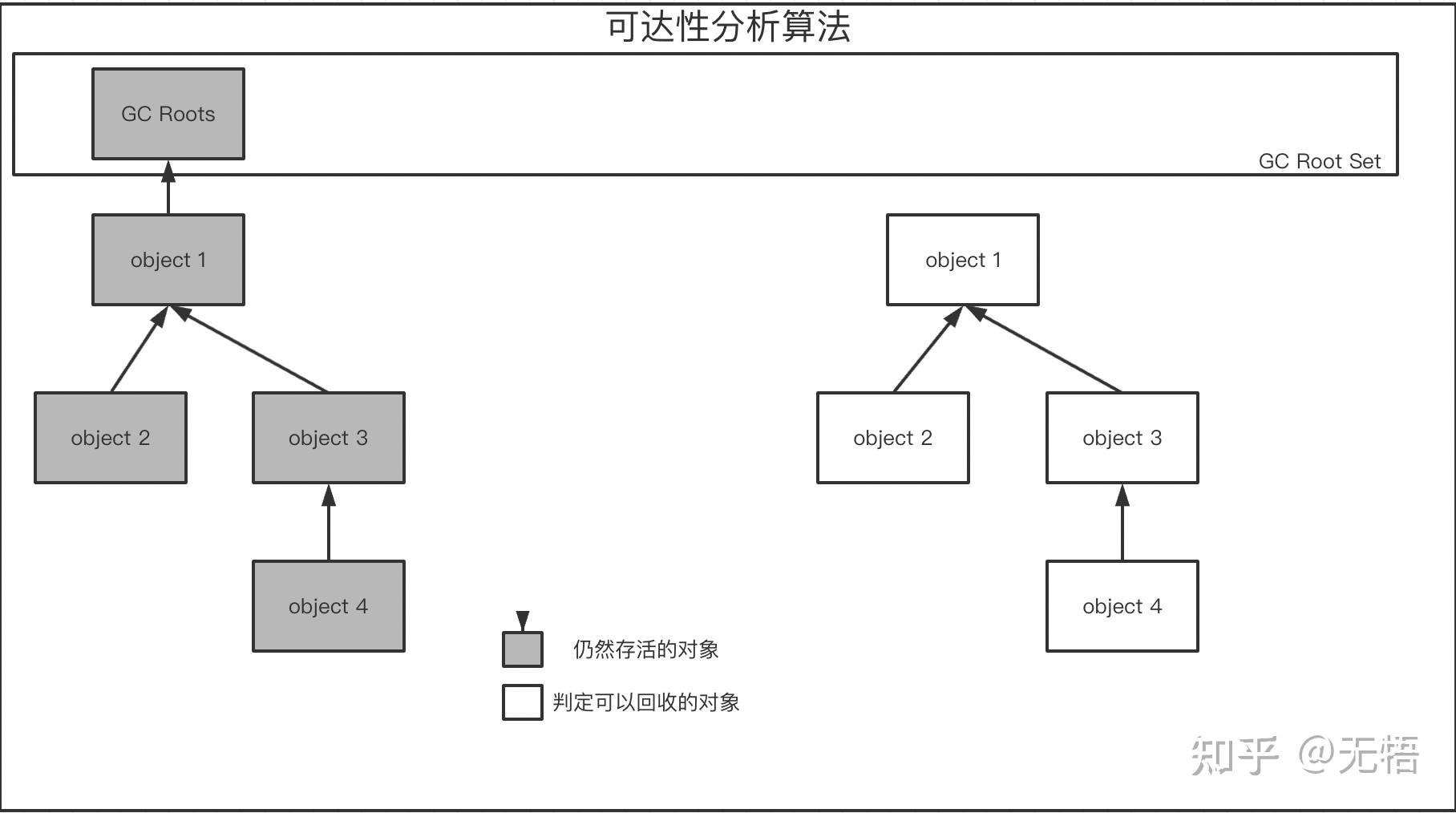 JVM垃圾回收 - 知乎