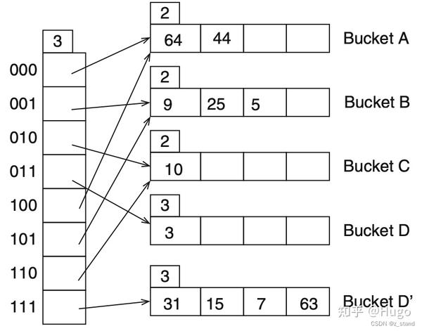 PostgreSQL 系统表体系 (syscache & recache) - 知乎