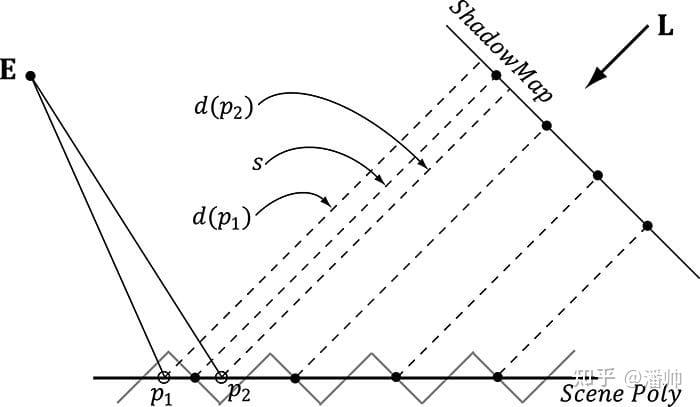 1.11.Shadow Map Antialiasing - 知乎