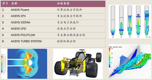 Ansys软基本硬件配置 - 知乎
