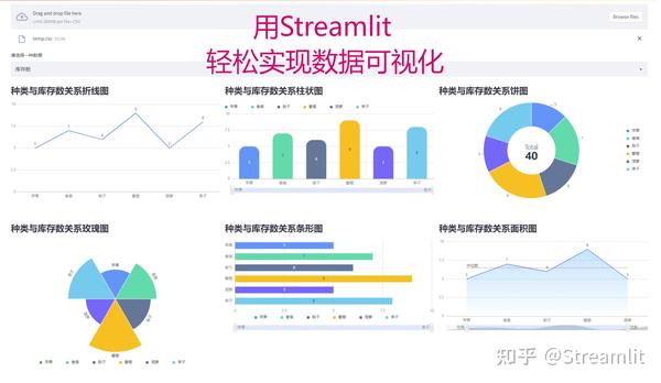 数据可视化新方案：Python+Pyg2plot+Streamlit