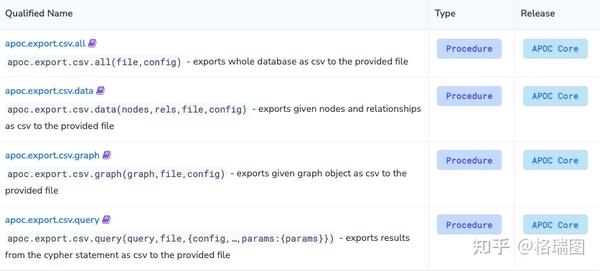 Neo4j APOC 用户手册 4.4-0013-导出为 CSV - 知乎