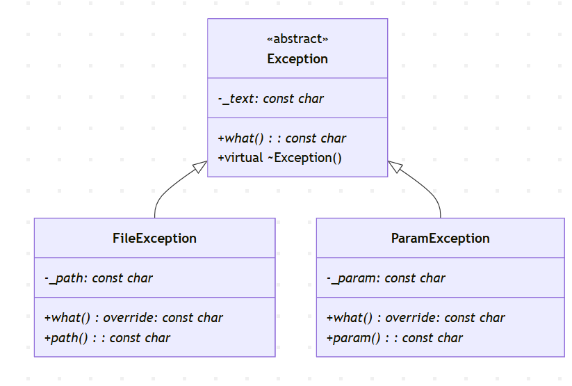使用多态+rtti模拟c++ exception - 知乎