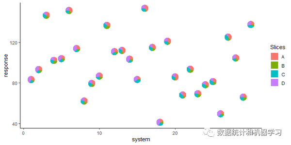 R语言数据可视化-饼形散点图（PieGlyph） - 知乎