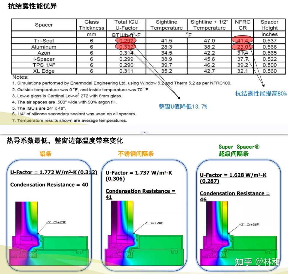 中空玻璃密封系统（4SG、超级间隔条） - 知乎