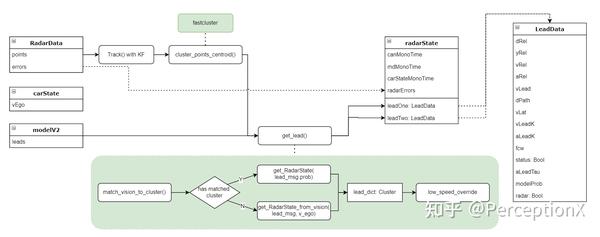 Openpilot EP1：Openpilot开源项目深度解析 - 知乎