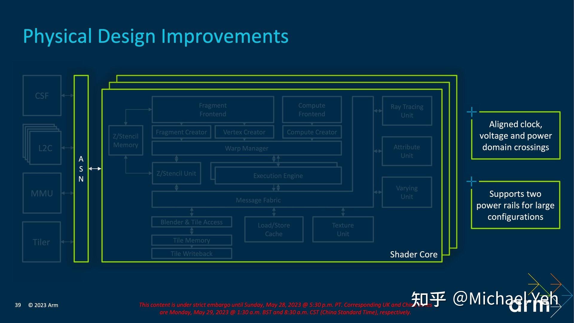 ARM Mali/Immortalis-G720 GPU - 知乎
