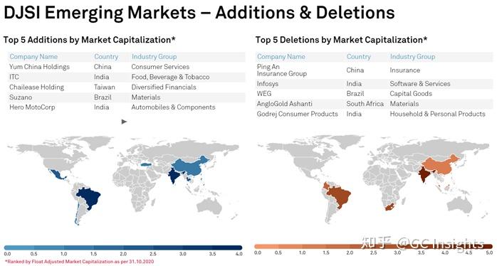 ESG 研究 | 2020年标普道琼斯可持续发展指数DJSI趋势及中国区结果解读 - 知乎