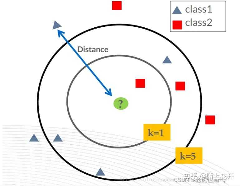 【KNN算法详解（用法，优缺点，适用场景）及应用】 - 知乎