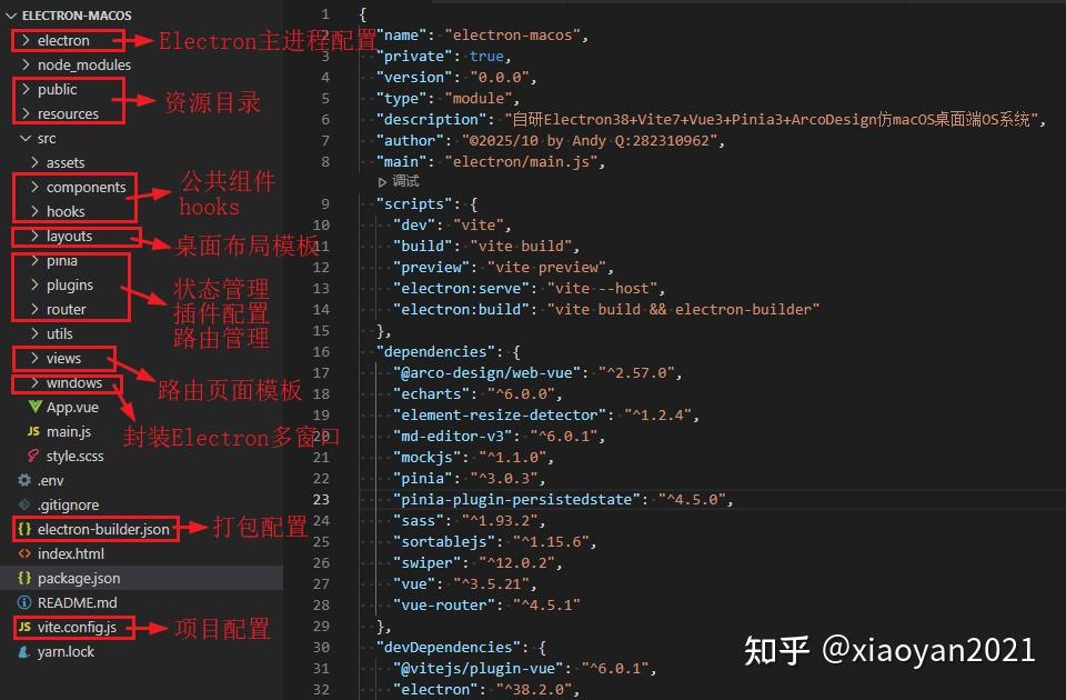 2025原创electron38+vite7+vue3+pinia3+arco-design桌面端os管理系统模板 - 知乎