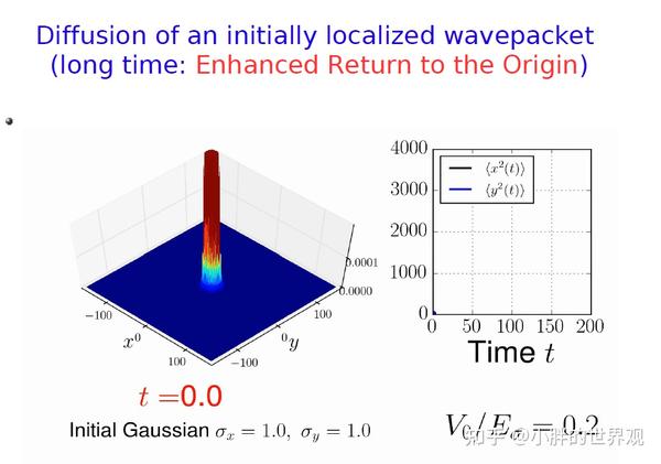 Anderson localization - 知乎
