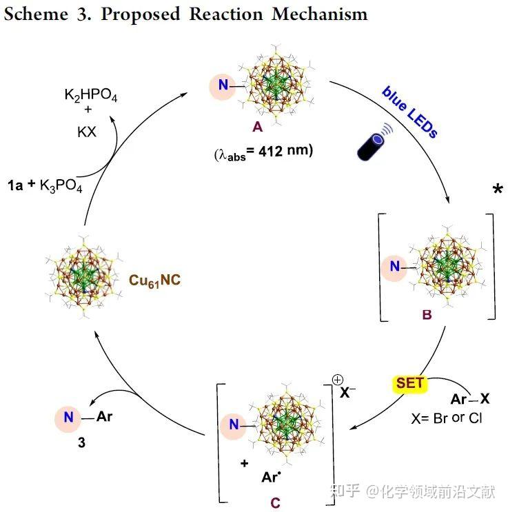 Magnus Rueping课题组:可见光铜纳米团簇催化芳基氯化物的c N键偶联反应 知乎
