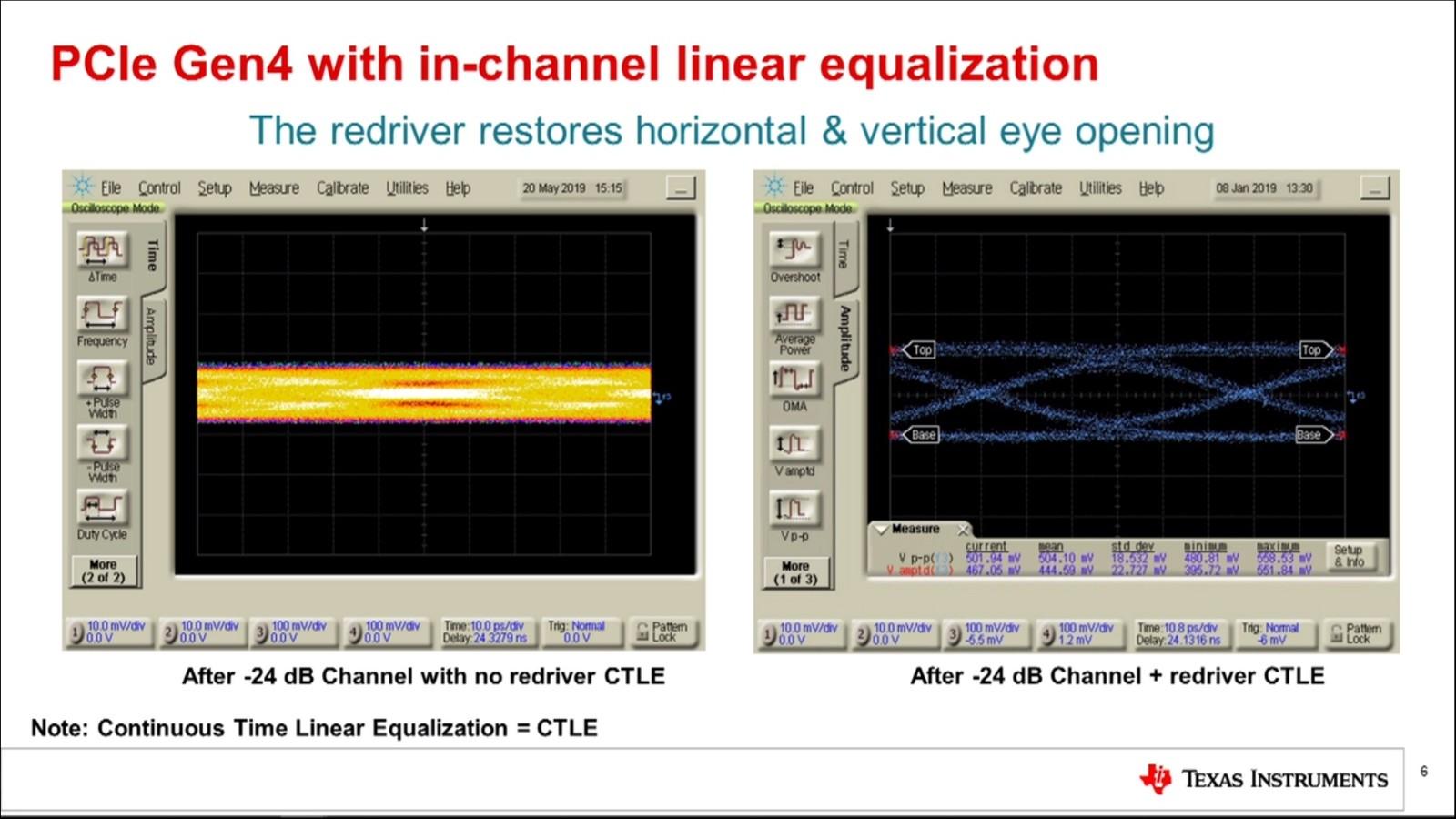 PCIe扫盲——ReTimer和ReDriver简介 - 知乎