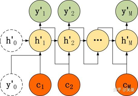 Seq2Seq 模型知识总结 - 知乎