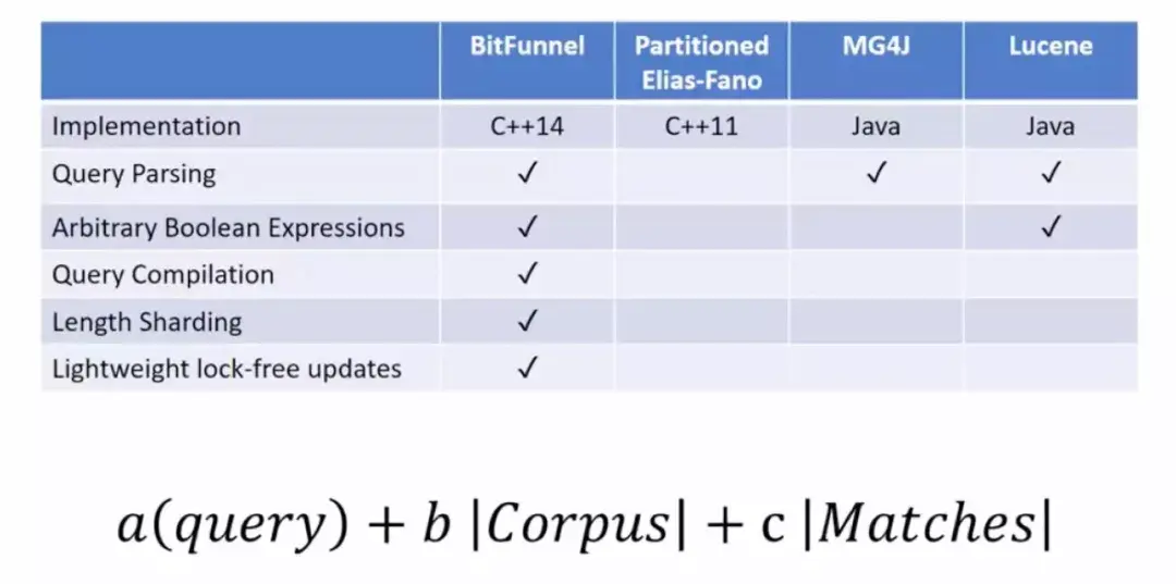 Bing 搜索核心技术 BitFunnel 原理 - 知乎