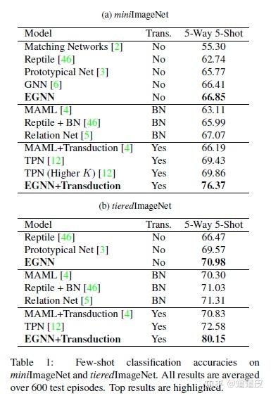 EGNN论文阅读笔记 - 知乎