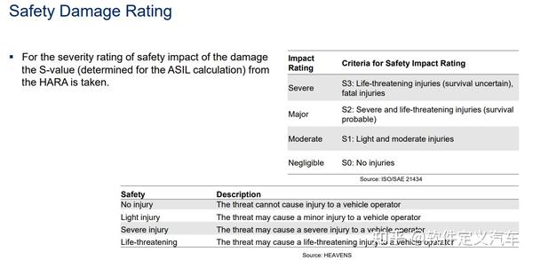 Threat analysis and risk assessment methods（TARA） - 知乎