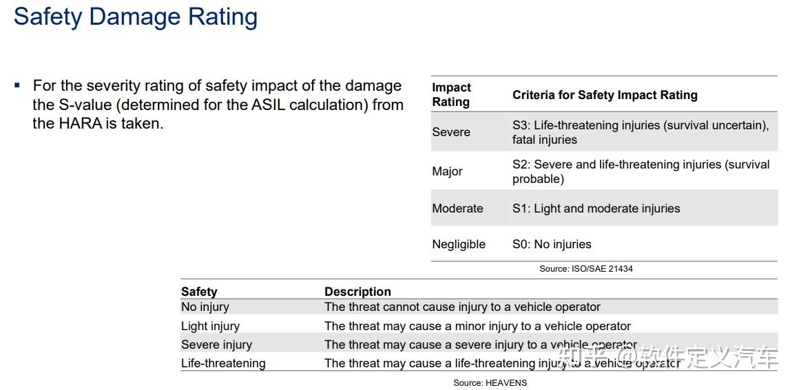Threat Analysis And Risk Assessment Methods TARA Threat Analysis And Risk Assessment Methods TARA