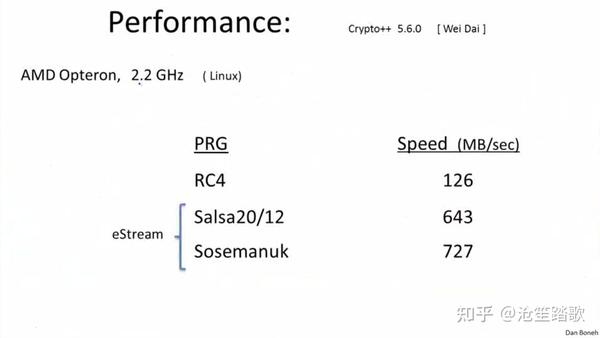 Dan Boneh密码学笔记——流密码 - 知乎