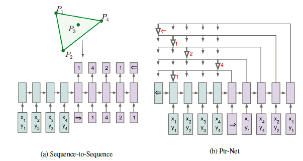 Pointer Networks简介及其应用 - 知乎