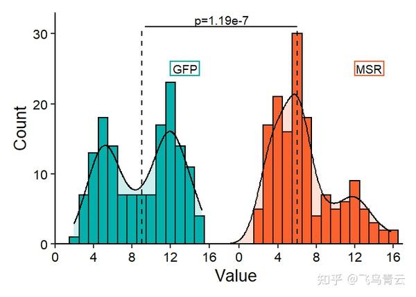R语言ggplot2 学习nc文章的分组频率分布直方图和密度图 知乎