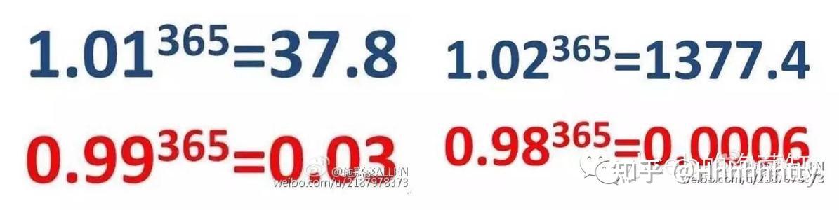 1.01和0.99法则 - 知乎