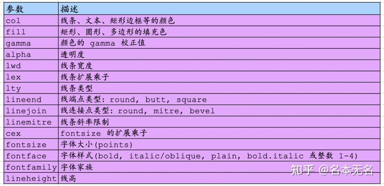 R 数据可视化 —— grid 系统（一） - 知乎
