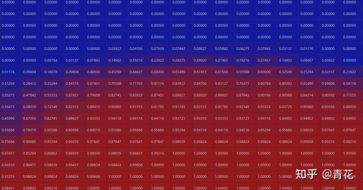 深度学习部署工程师--30（modnet+TensorRT+ubuntu）背景混合与软抠图 - 知乎
