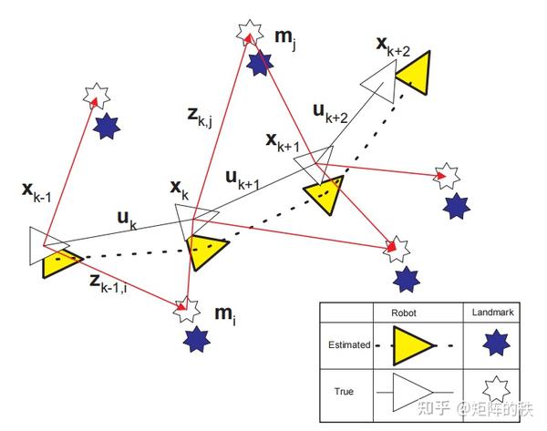 Simultaneous Localisation and Mapping (SLAM) Part I - 知乎