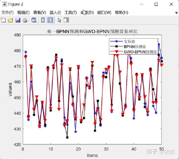 【gwo Bp预测】基于灰狼算法优化bp神经网络回归预测研究（matlab代码实现） 知乎