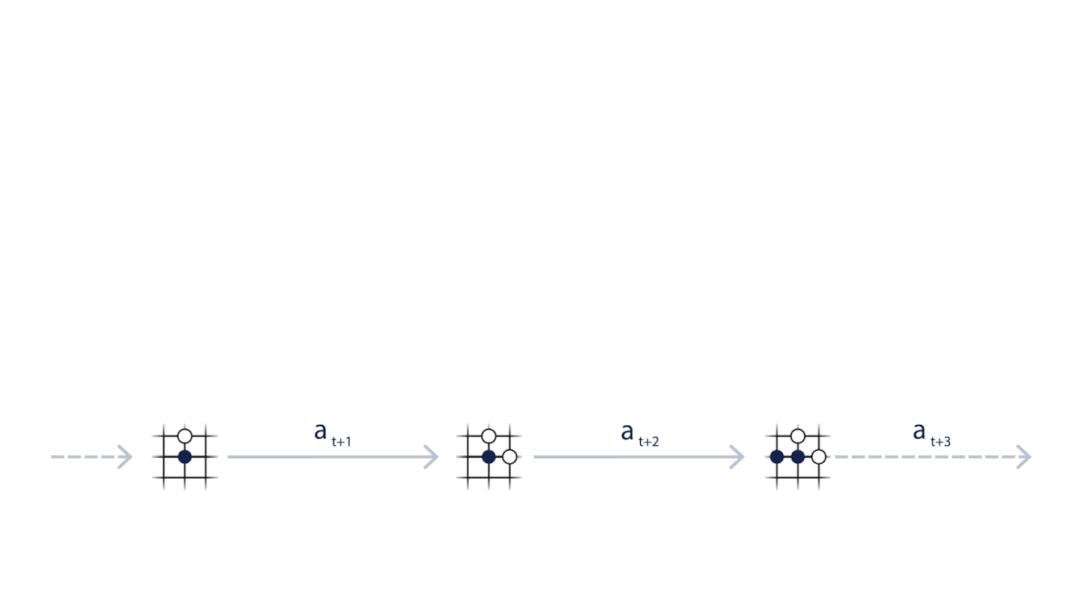 超越Alpha Zero！DeepMind升级版MuZero：无需告知规则，观察学习时即可掌握游戏 - 知乎