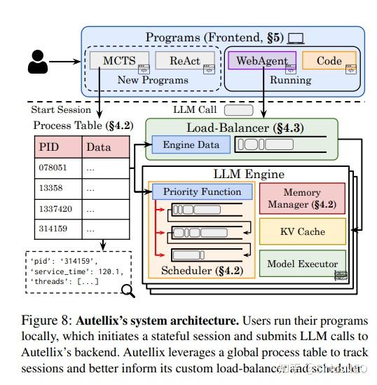 LLM Agent System 老司机带你速读程序级调度优化 Autellix - 知乎