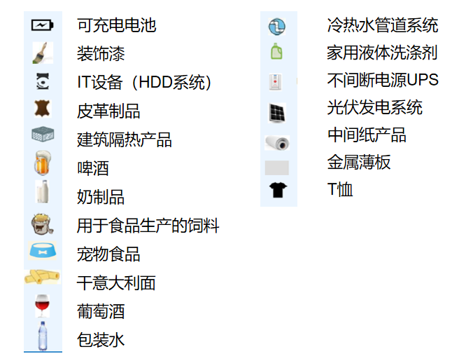 欧盟产品环境足迹PEF解读 - 知乎