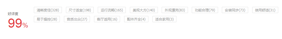 创维65A33（创维65英寸电视65a33）怎么样？使用99天后优缺点评测