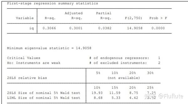 Stata笔记（三） - 知乎