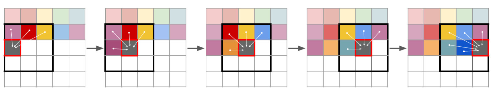 Taming Transformers for High-Resolution Image Synthesis (VQ-GAN) - 知乎