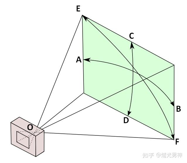 【干货篇】燧光带你深入了解FOV - 知乎